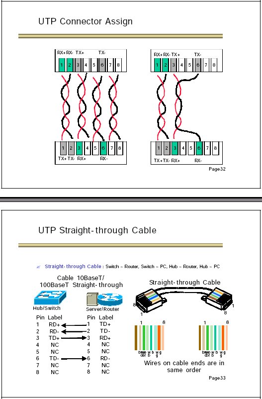 Crossover Cable & Straight-through Cable -랜케이블 제작 : 네이버 블로그
